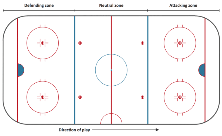 Hockey Rink Diagram: Master the Layout Like a Pro - Hockey Guides